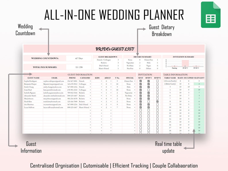 Wedding Planner Spread Sheet Google Sheets Digital Wedding Budget ...
