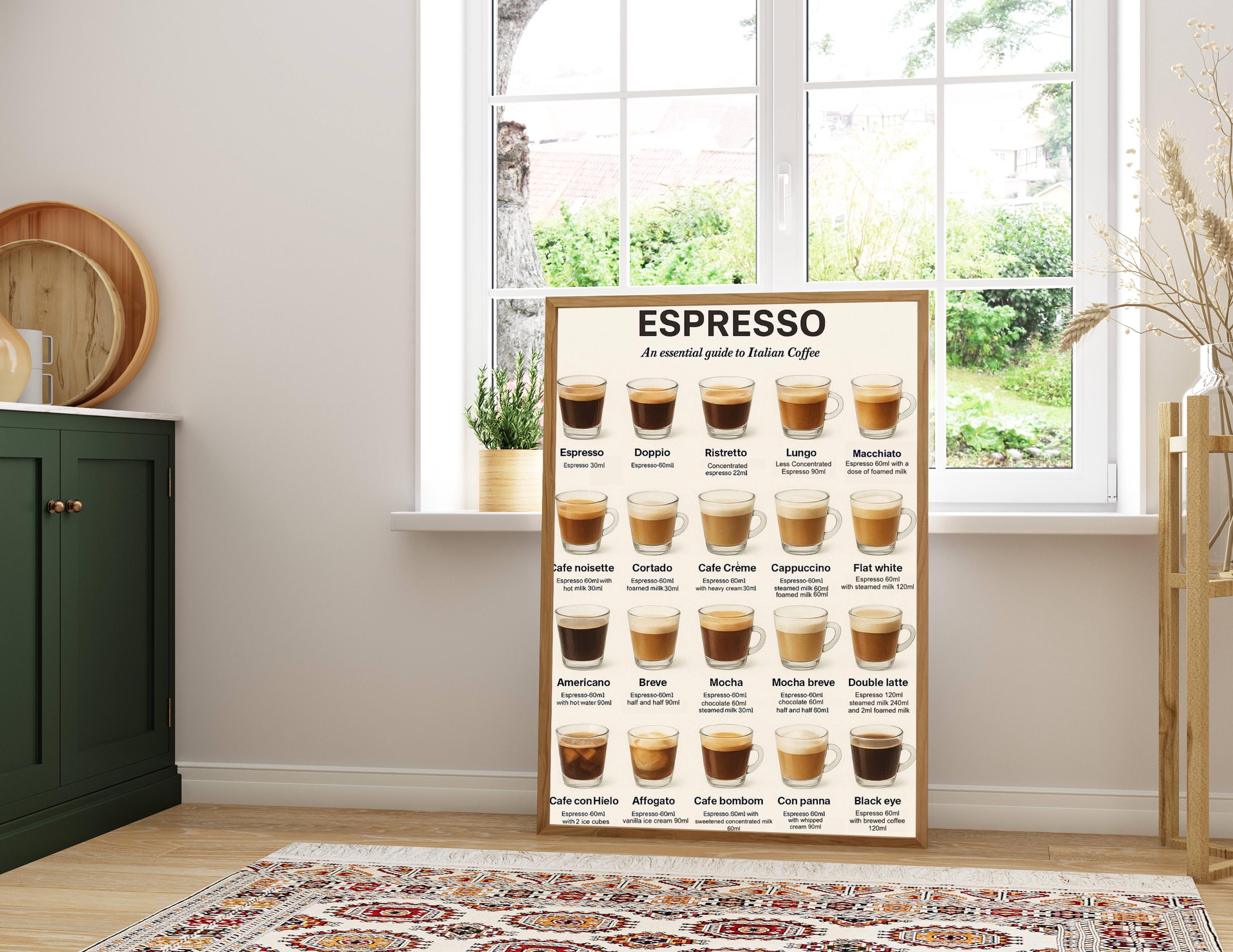Coffee Guide Poster, Espresso Types Recipe Print, Coffee Menu Chart ...