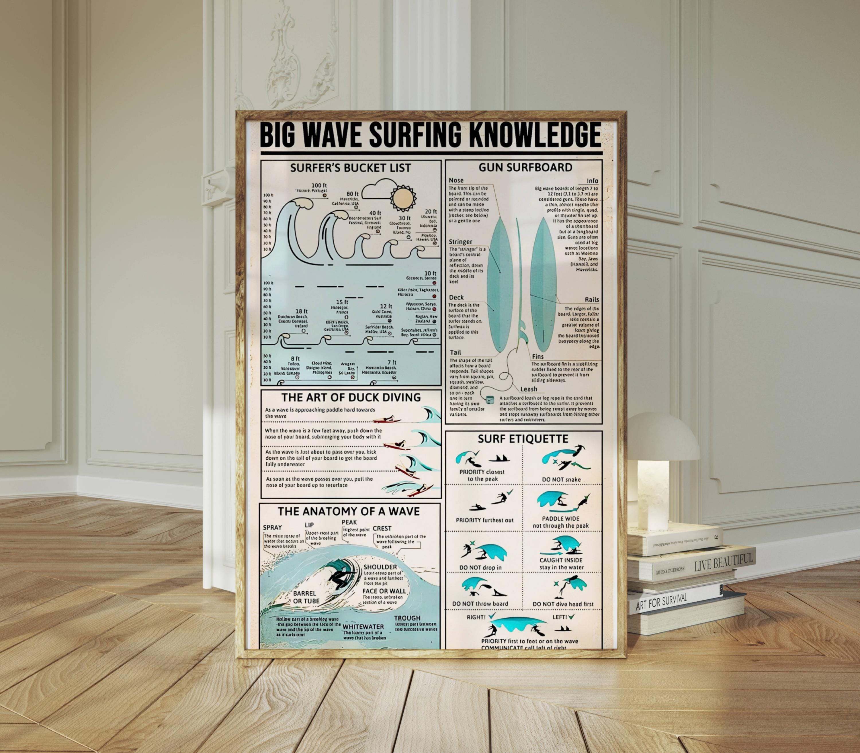 3 Vintage Surfer Magazine Poster, Coastal Cowgirl, Surfs up Print ...