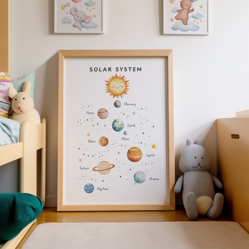 Solar System Printable, Classroom Poster, Space Nursery Print, Solar ...