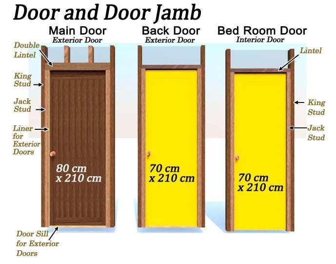 DIY 82-page Manual to Construct a Bahay Kubo Cabin Tiny House Resort ...