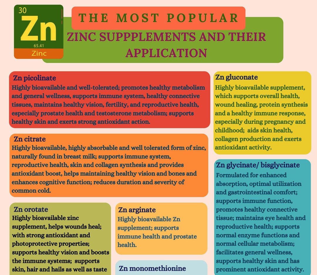 The 12 Most Popular Zinc Supplements Why to Take Them, What to Use Them ...