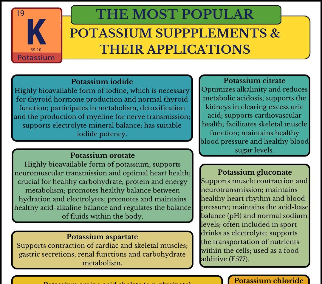 Potassium Supplements - Why to Take and What Types and Forms to Take ...
