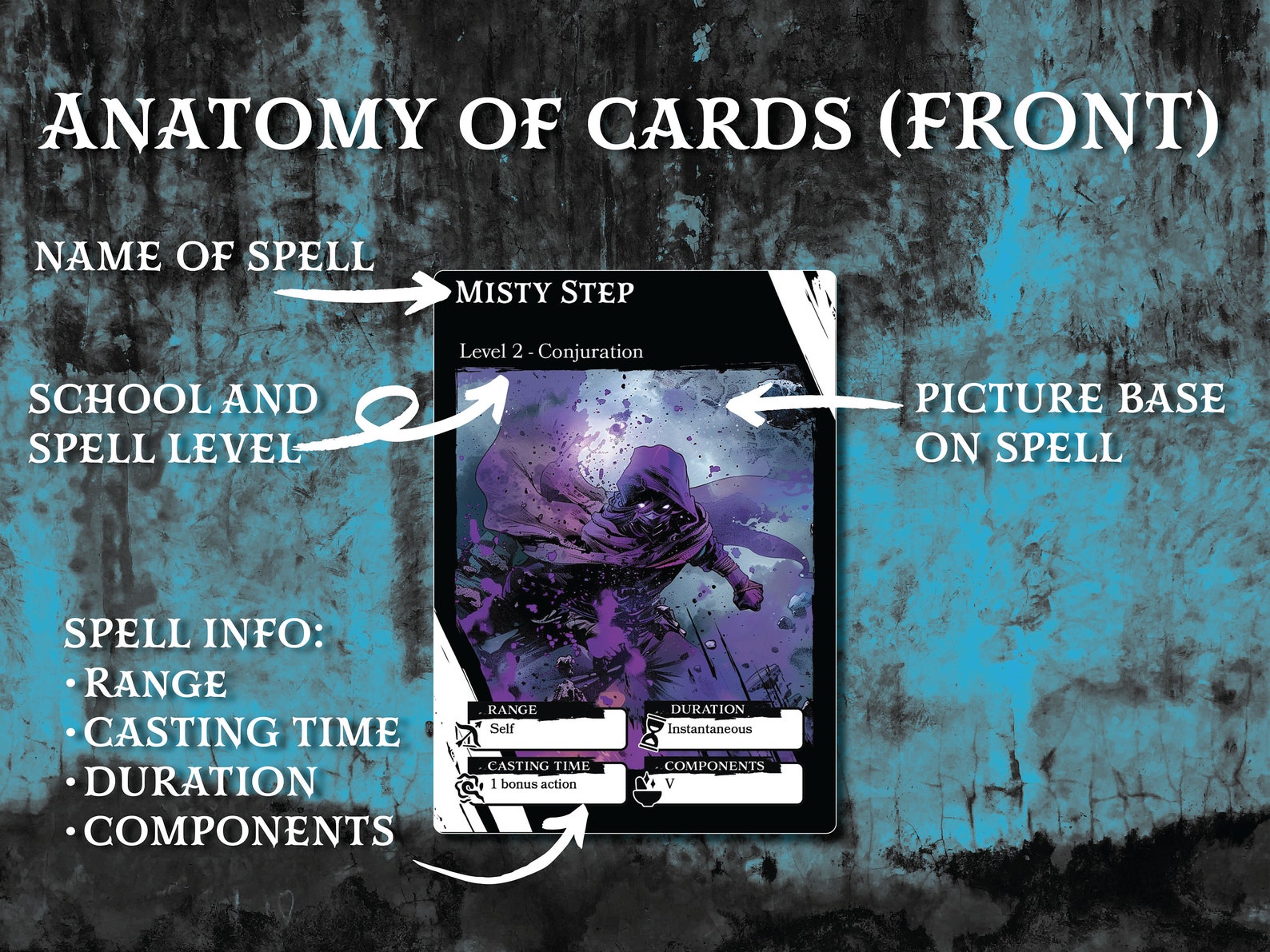 Dnd Spell Cards Bundle: All Classes, Levels 0-9 - Etsy