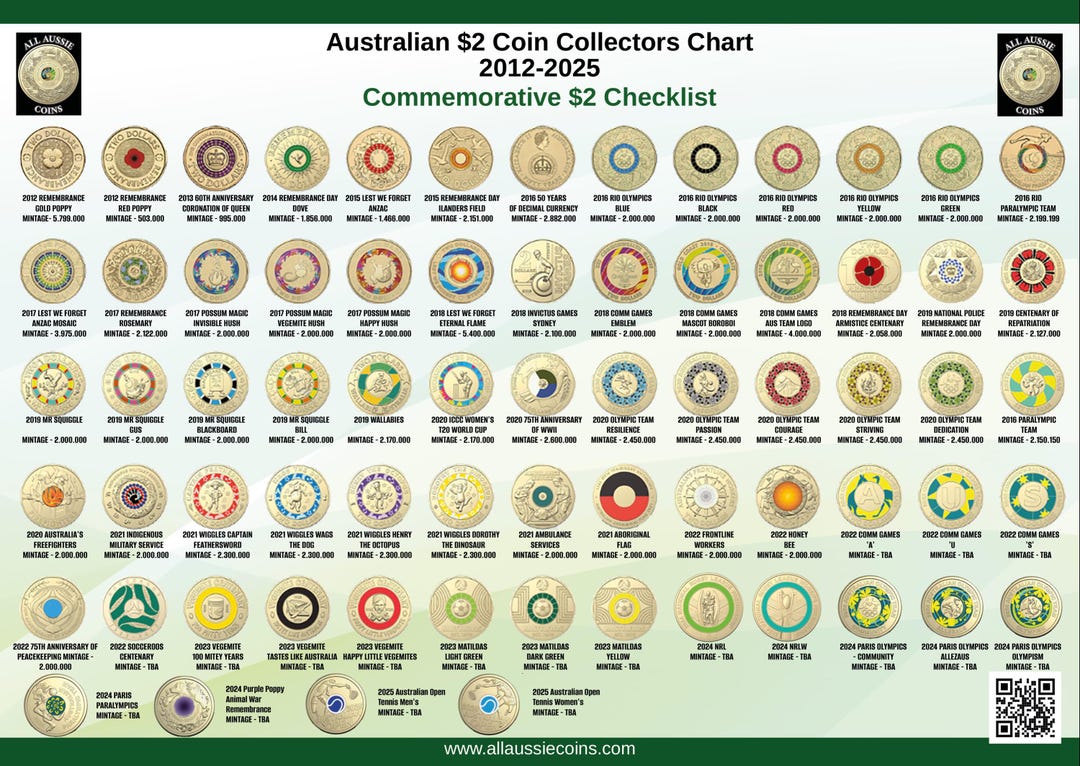 Australian Coin Collector Charts A4 & Laminated - BUNDLE AND SAVE Two ...
