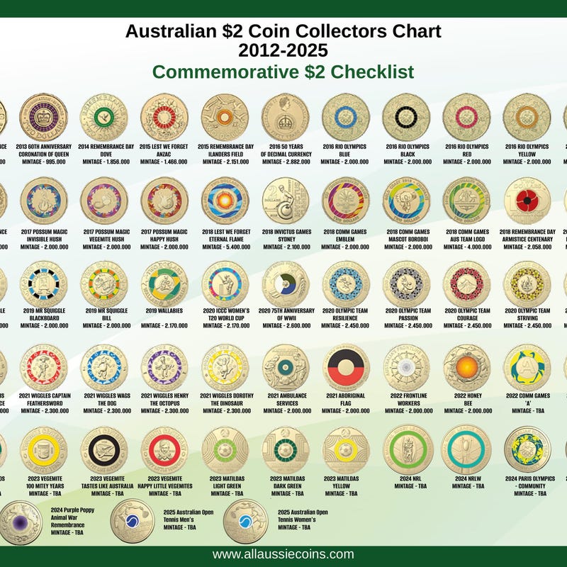 Pr Adop Creak - Etsy Australia