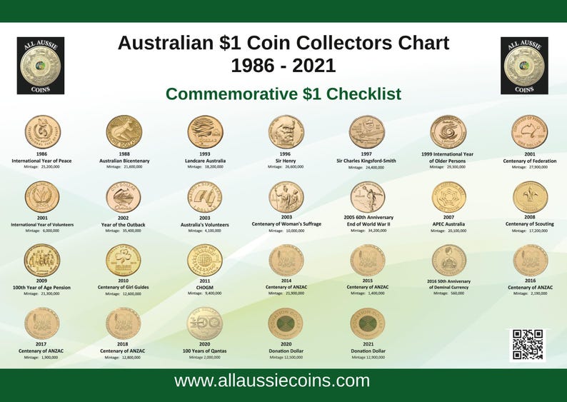 AUSTRALIAN ONE DOLLAR Coin Collectors Chart 1986-2021 A4 Printed and ...