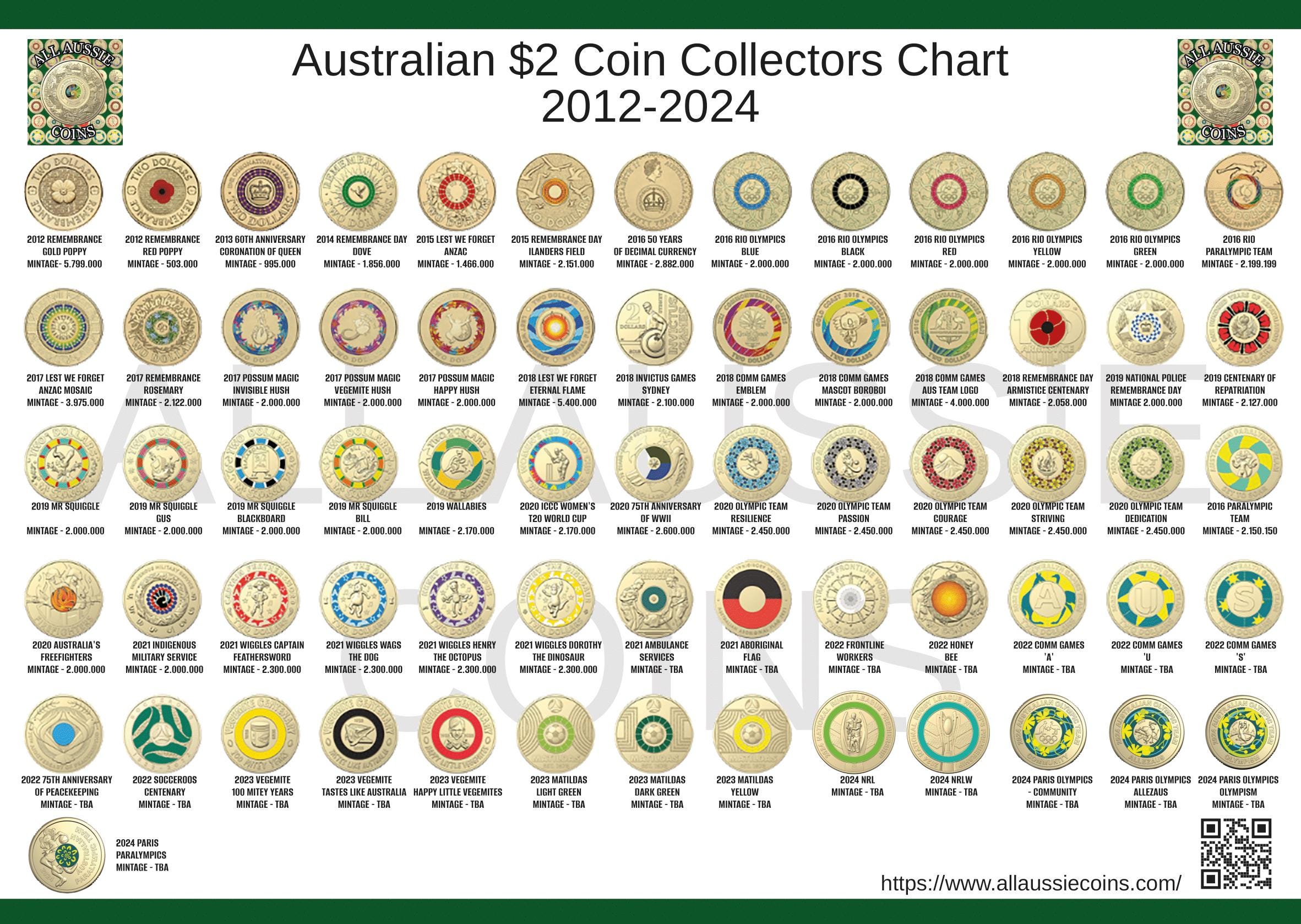 Australian Two Dollar Coin Collectors Chart A4 2012-2024 All Aussie ...