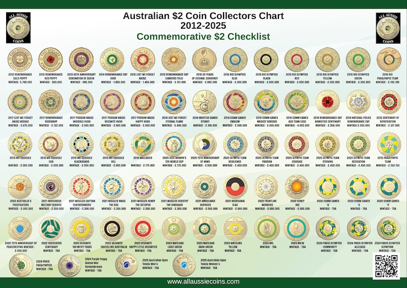 NEW PRODUCT Australian Two Dollar Coin Collectors Chart A4 2012-2025 ...