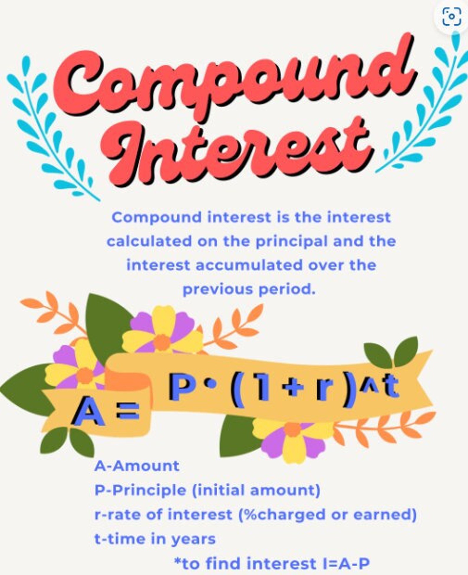 Compound Interest Anchor Chart Floral - Etsy