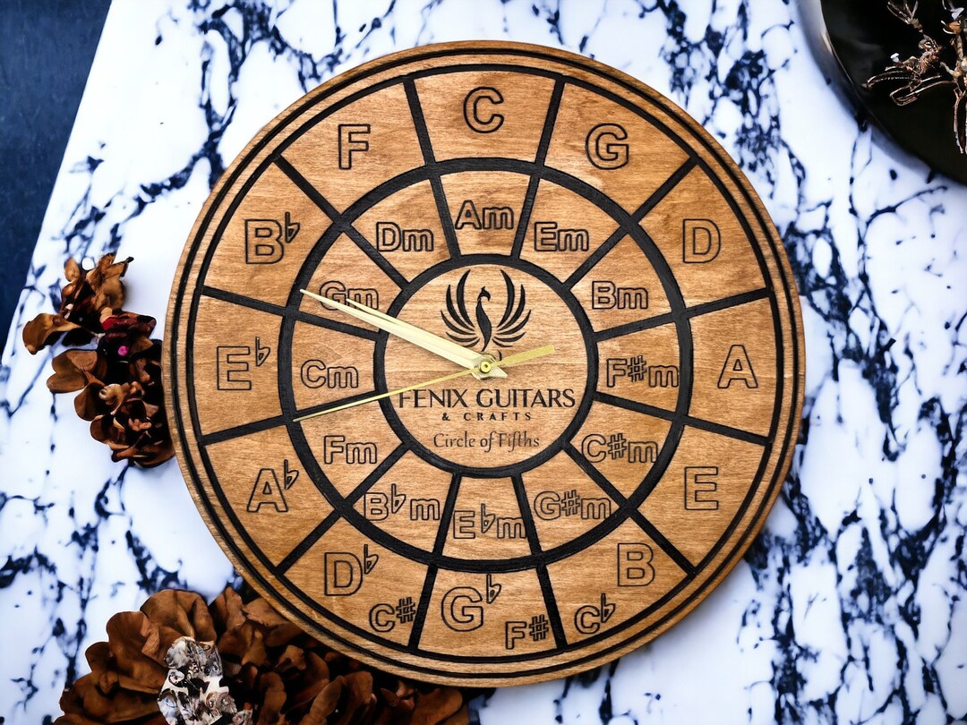 Circle of Fifths Songwriters Clock, Composition System Analog, Music ...
