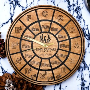 Circle of Fifths Songwriters Clock, Composition System Analog, Music ...