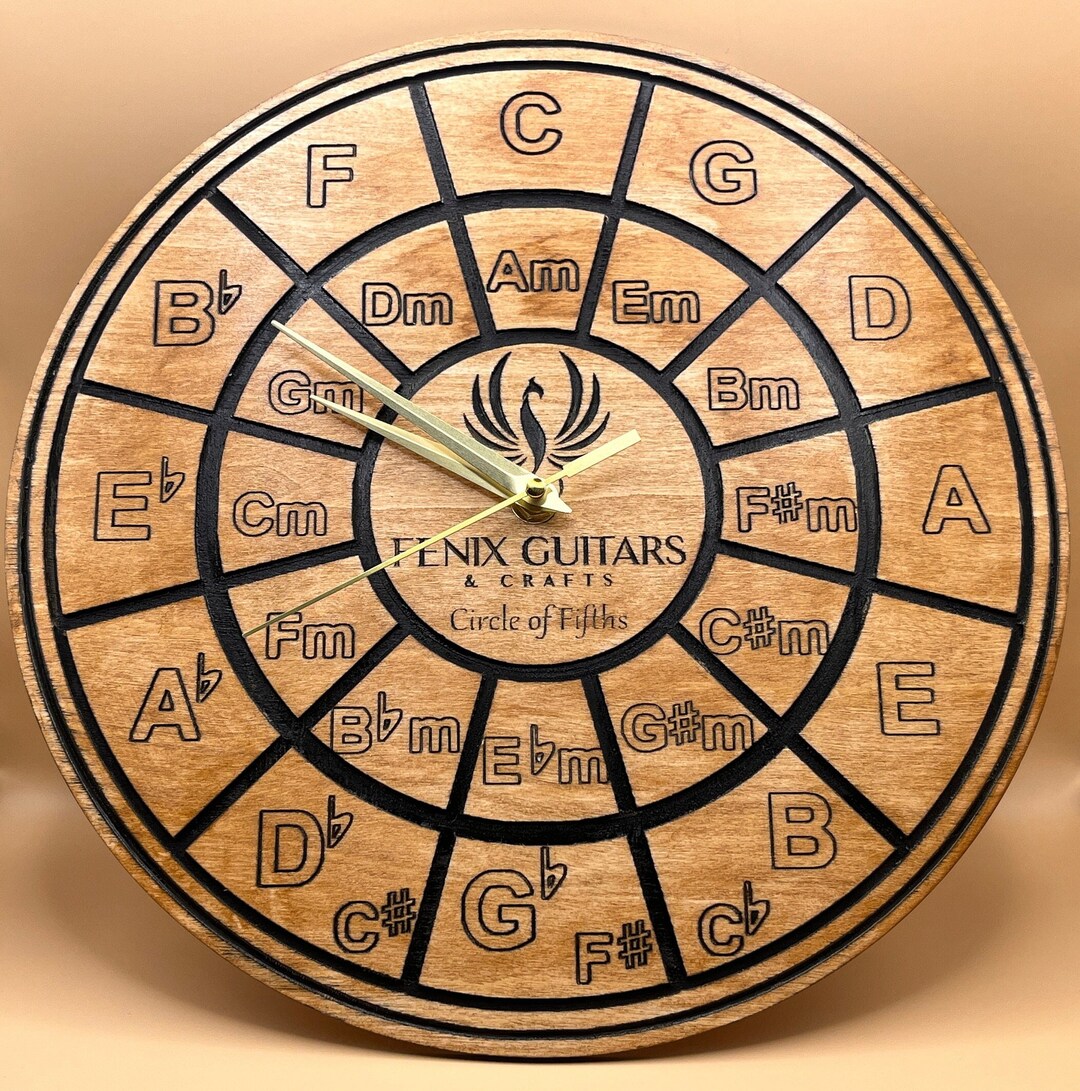 Circle of Fifths Songwriters Clock, Composition System Analog, Music ...
