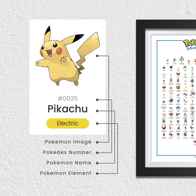 Pokémon Pokédex Paldea Region PDF Poster A1,A2,A3,A4 & A5 - Etsy