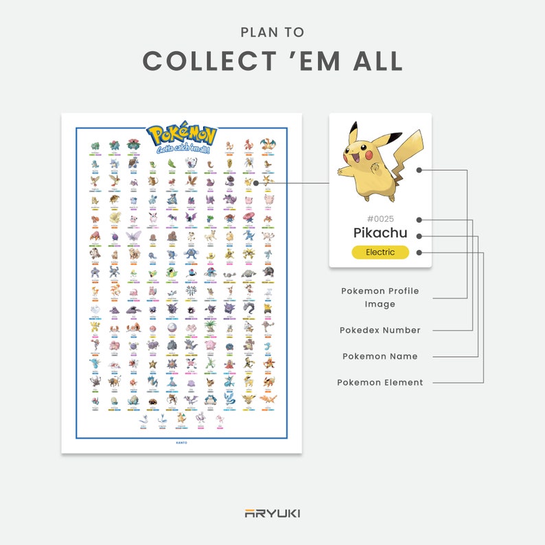 Pokémon Pokédex Johto Region PDF Poster A3 - Etsy
