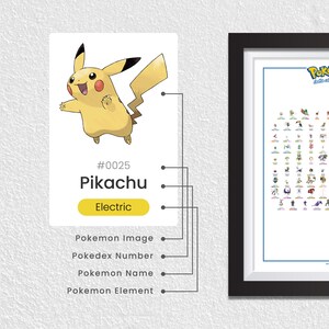 Pokémon Pokédex Alola Region PDF Poster A1,A2,A3,A4 & A5 - Etsy