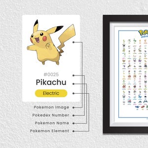 Pokémon Pokédex Hoenn Region PDF Poster A1,A2,A3,A4 & A5 - Etsy