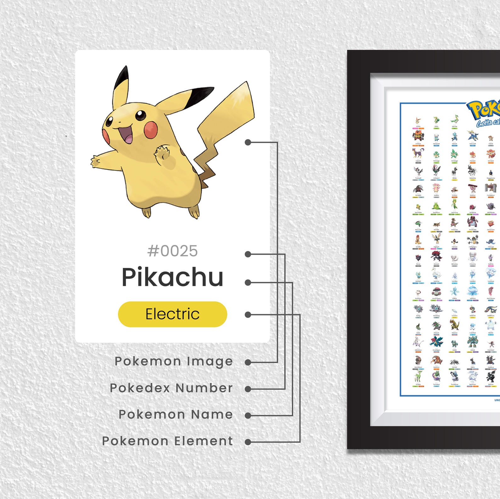 Pokémon Pokédex Unova Region PDF Poster A1,A2,A3,A4 & A5 - Etsy