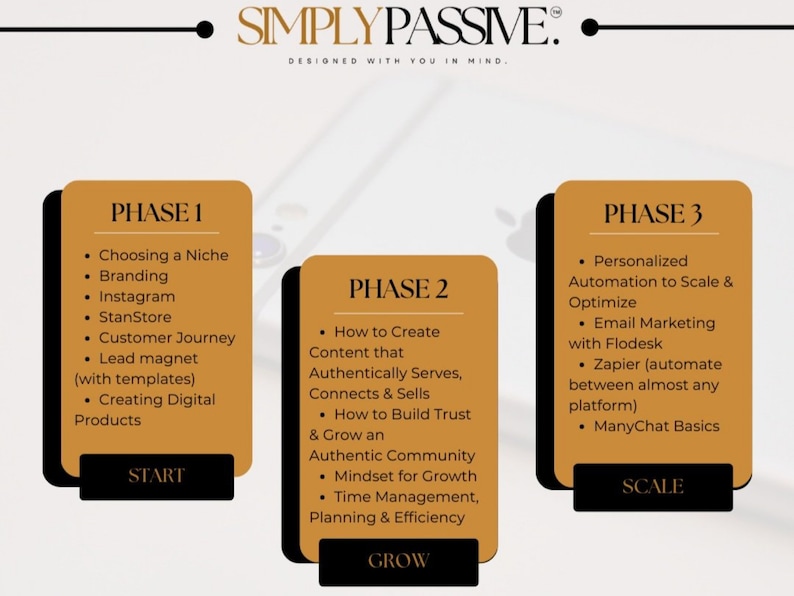 Simply Passive Course, Digital Marketing Guide/course for Beginners, W ...