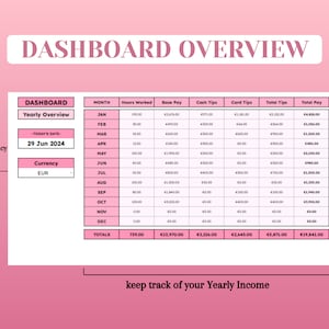 Tip Income Tracker Spreadsheet 2024 | Tip Log Tip Shift Tracker | Money ...