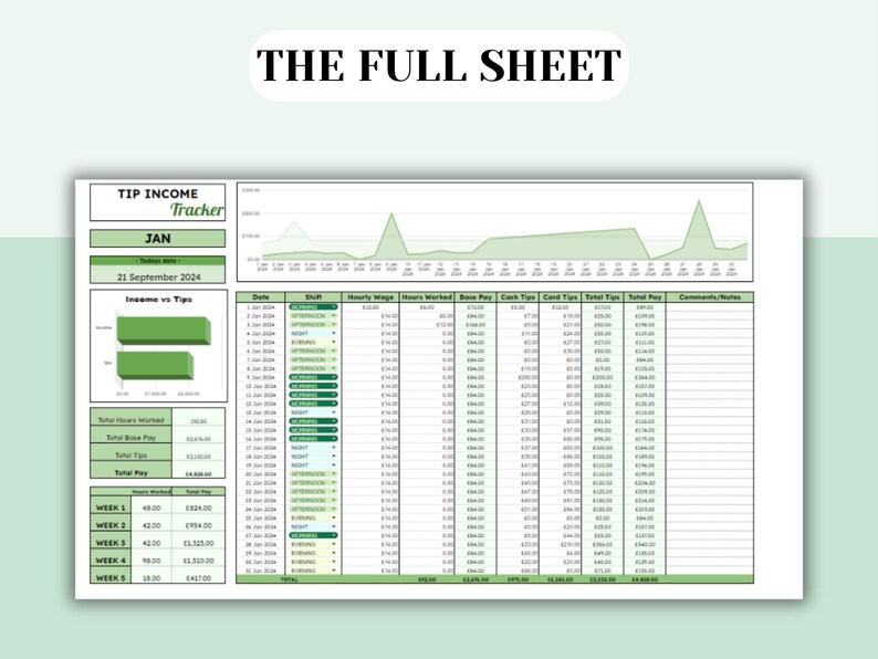 EDITABLE Tip Income Tracker Spreadsheet 2024 Tip Log Tip Shift Tracker Money Tracker Server Tip ...