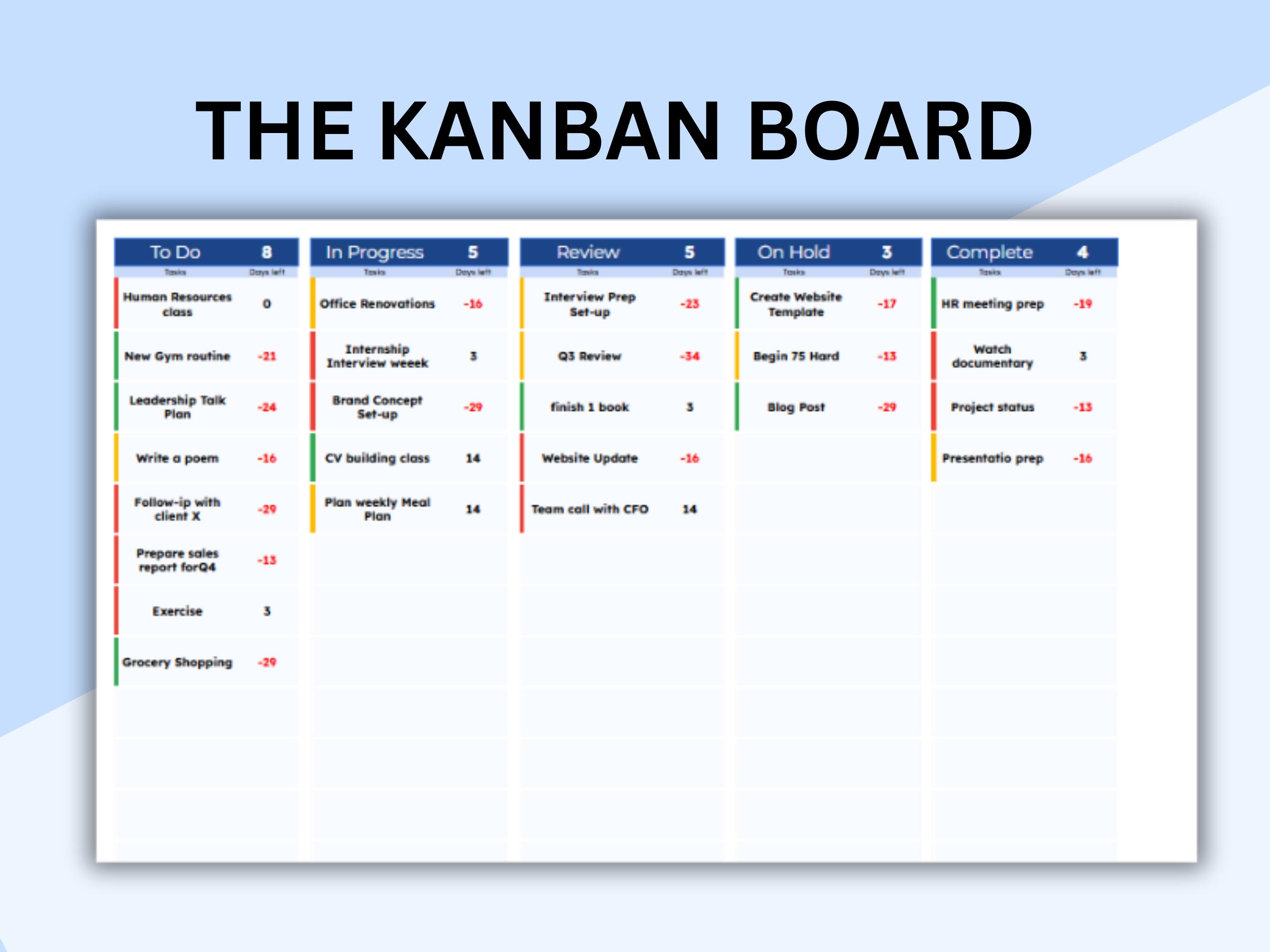 Professional Kanban Boardtask Tracker Google Sheets to Do List Template ...