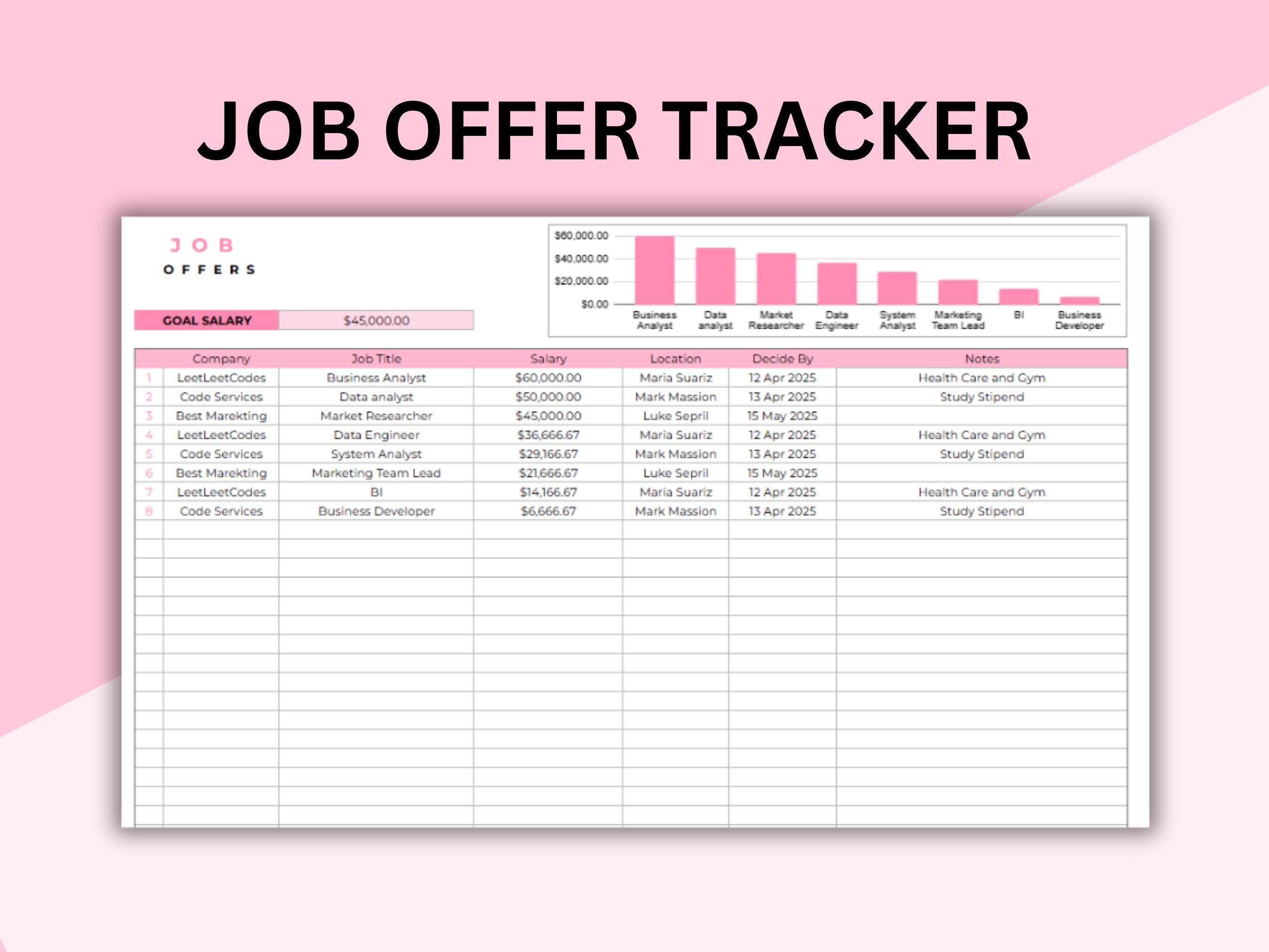 Job Application Tracker Job Planner Job Application Template Career Job ...