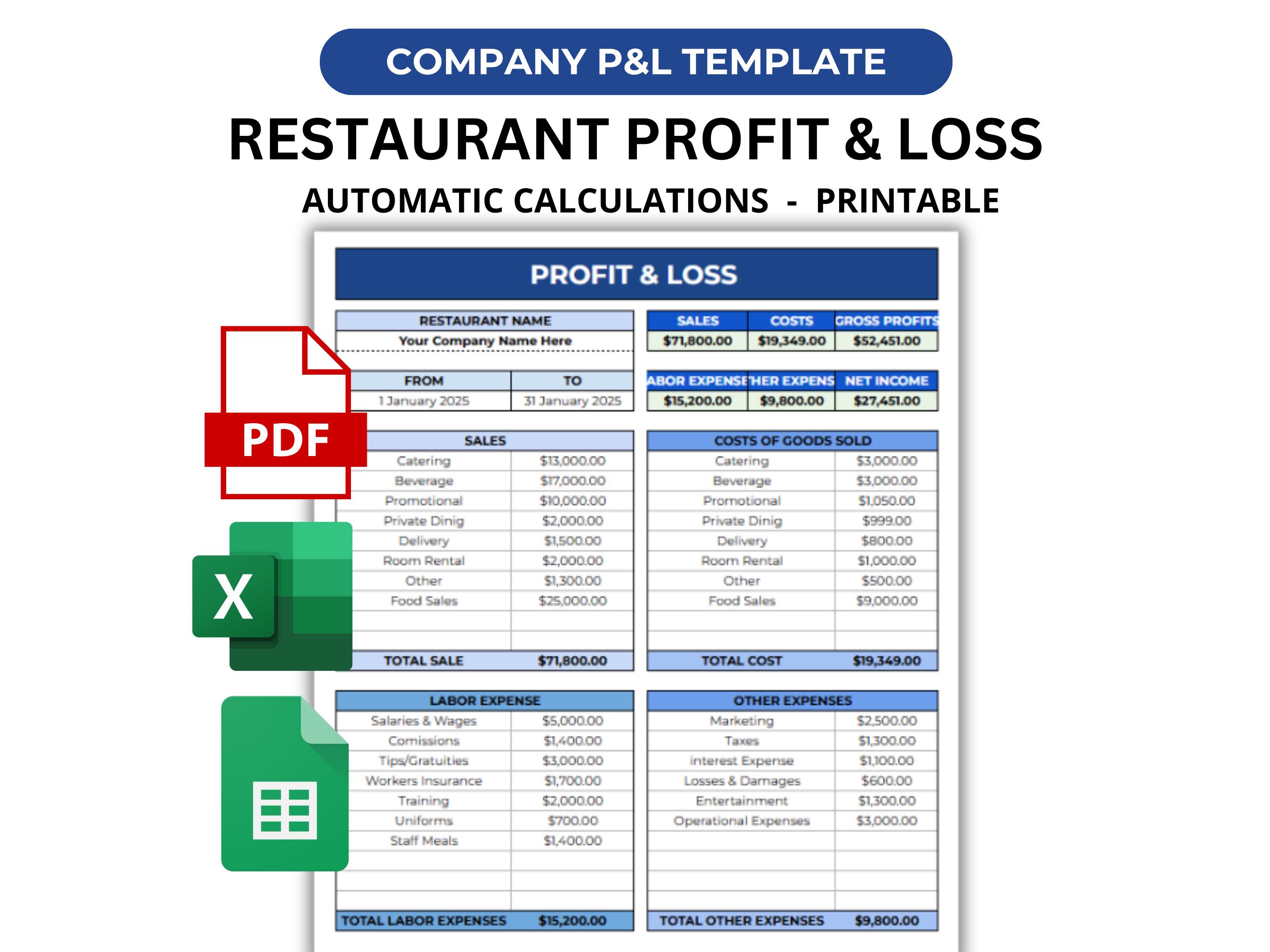 Restuarant Profit and Loss Restaurant Income Statement, Restaurant ...