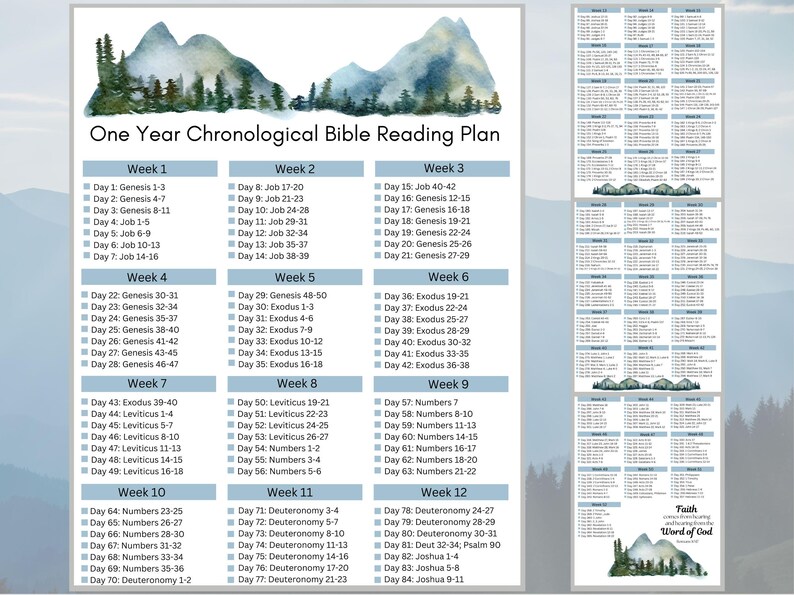 Bible Reading Plan One Year Bible Tracker for Men Bible Study ...