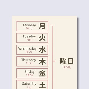 Japanese Days of the Week Digital Poster - Etsy