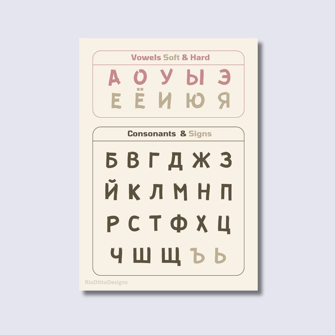 Russian Langauge Consonants and Vowels Digital Poster - Etsy