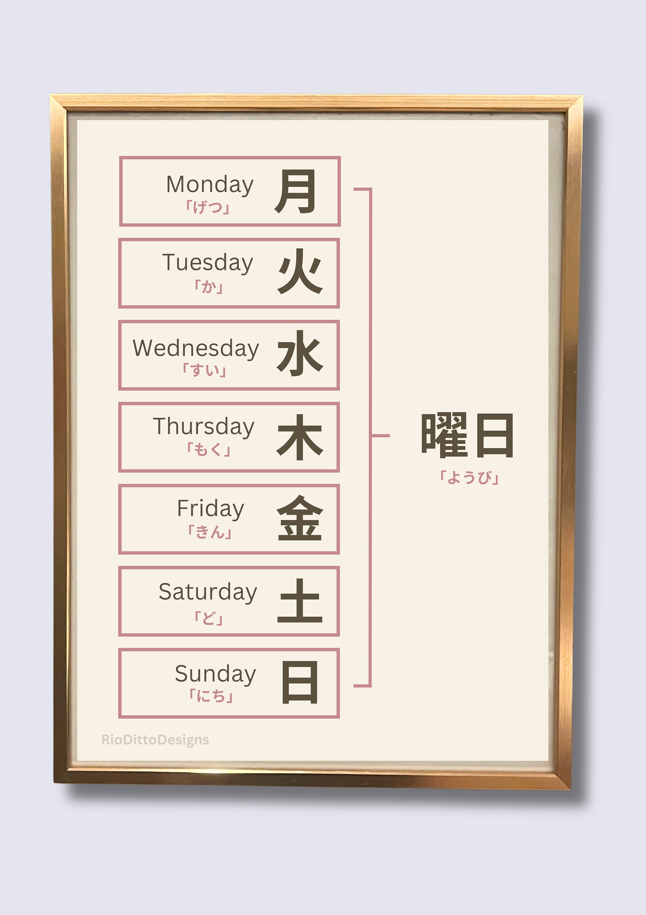 Japanese Days of the Week Digital Poster - Etsy