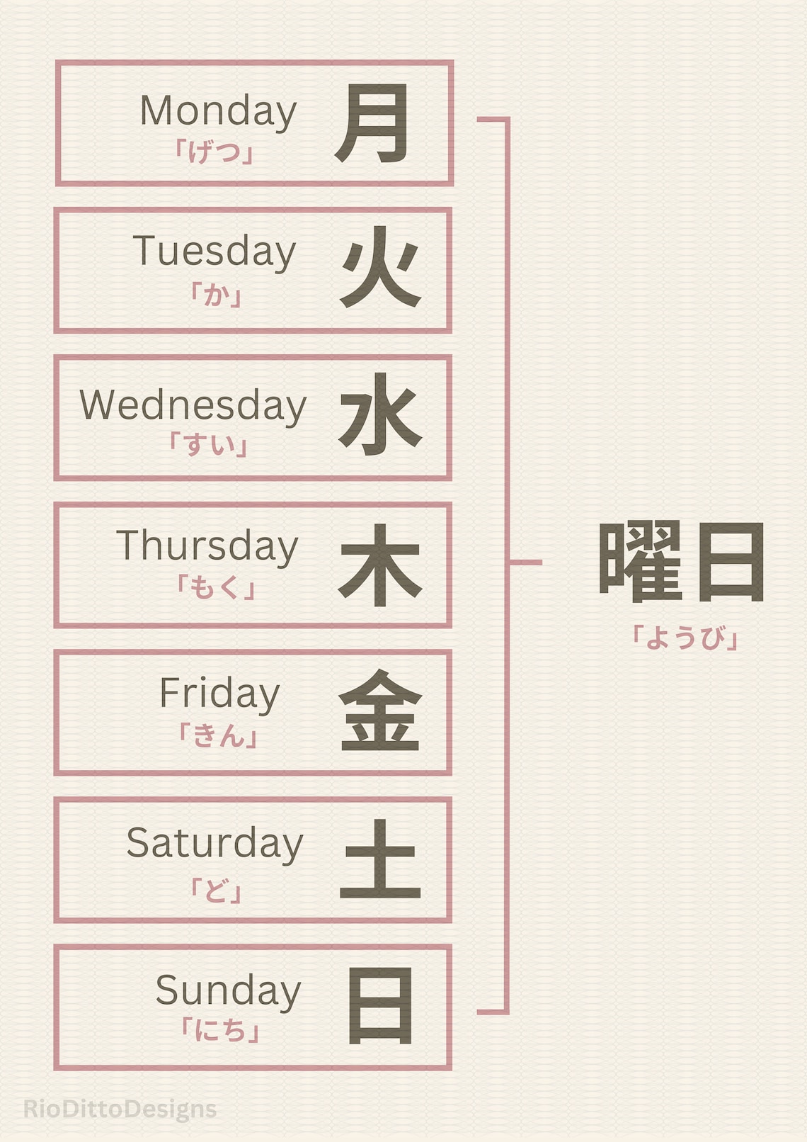 Japanese Days of the Week Digital Poster - Etsy