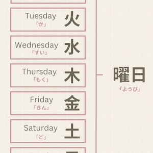 Japanese Days of the Week Digital Poster - Etsy