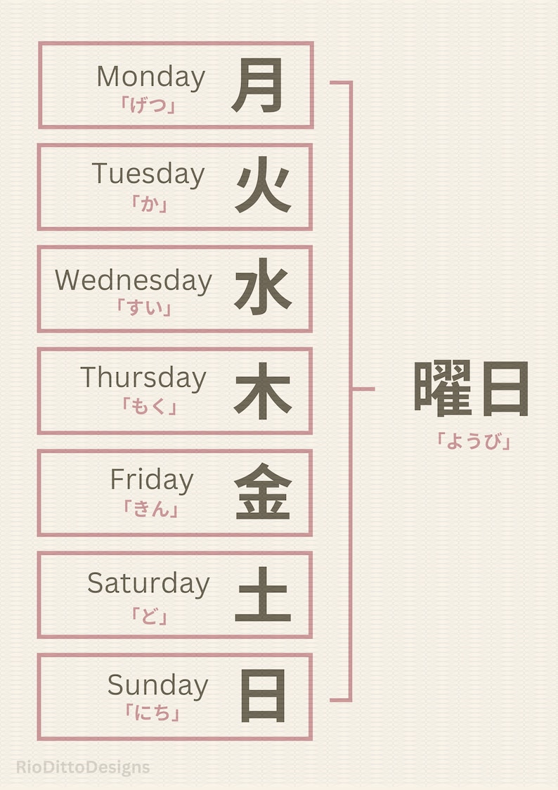 Japanese Days of the Week Digital Poster - Etsy