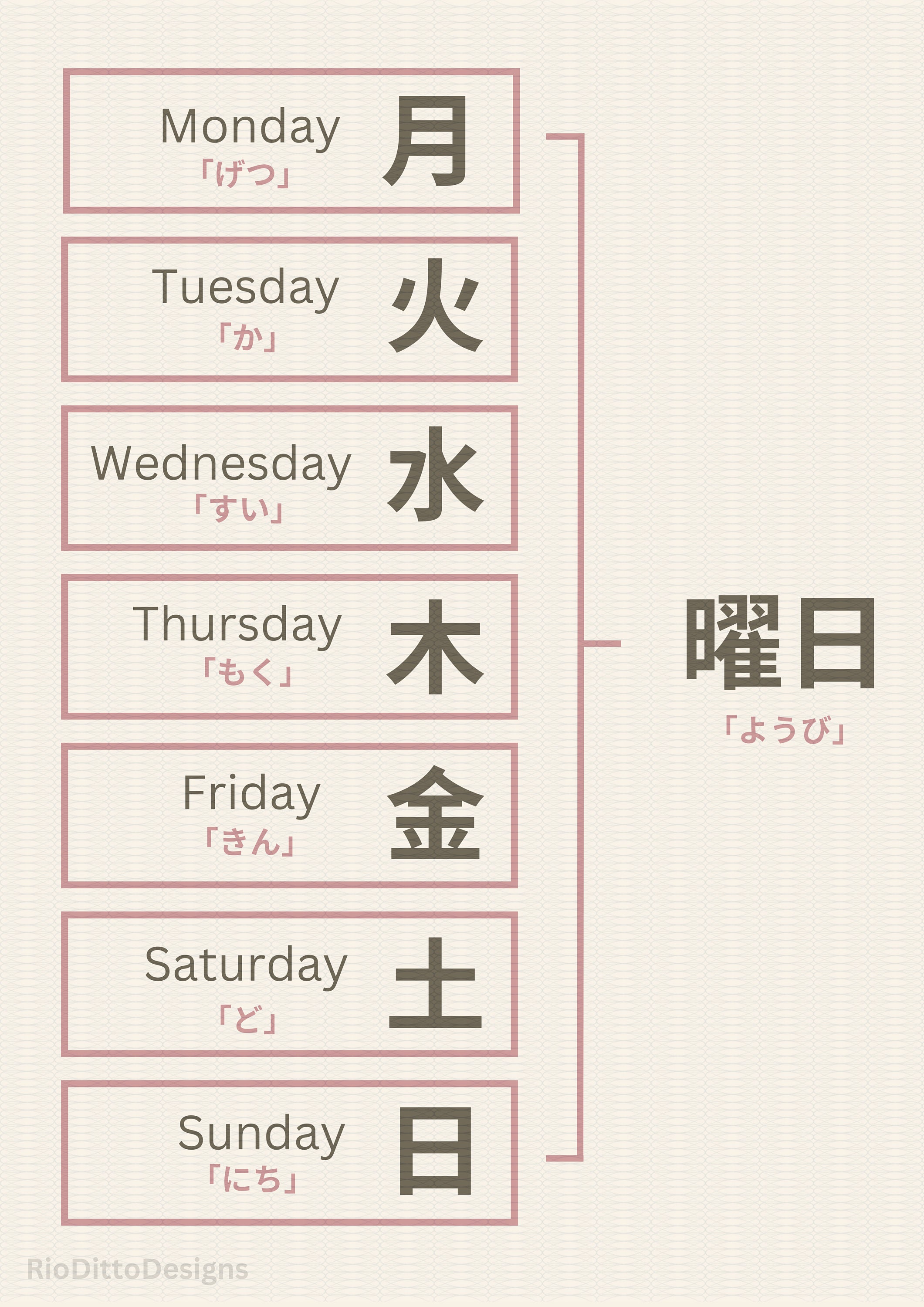 Japanese Days of the Week Digital Poster - Etsy