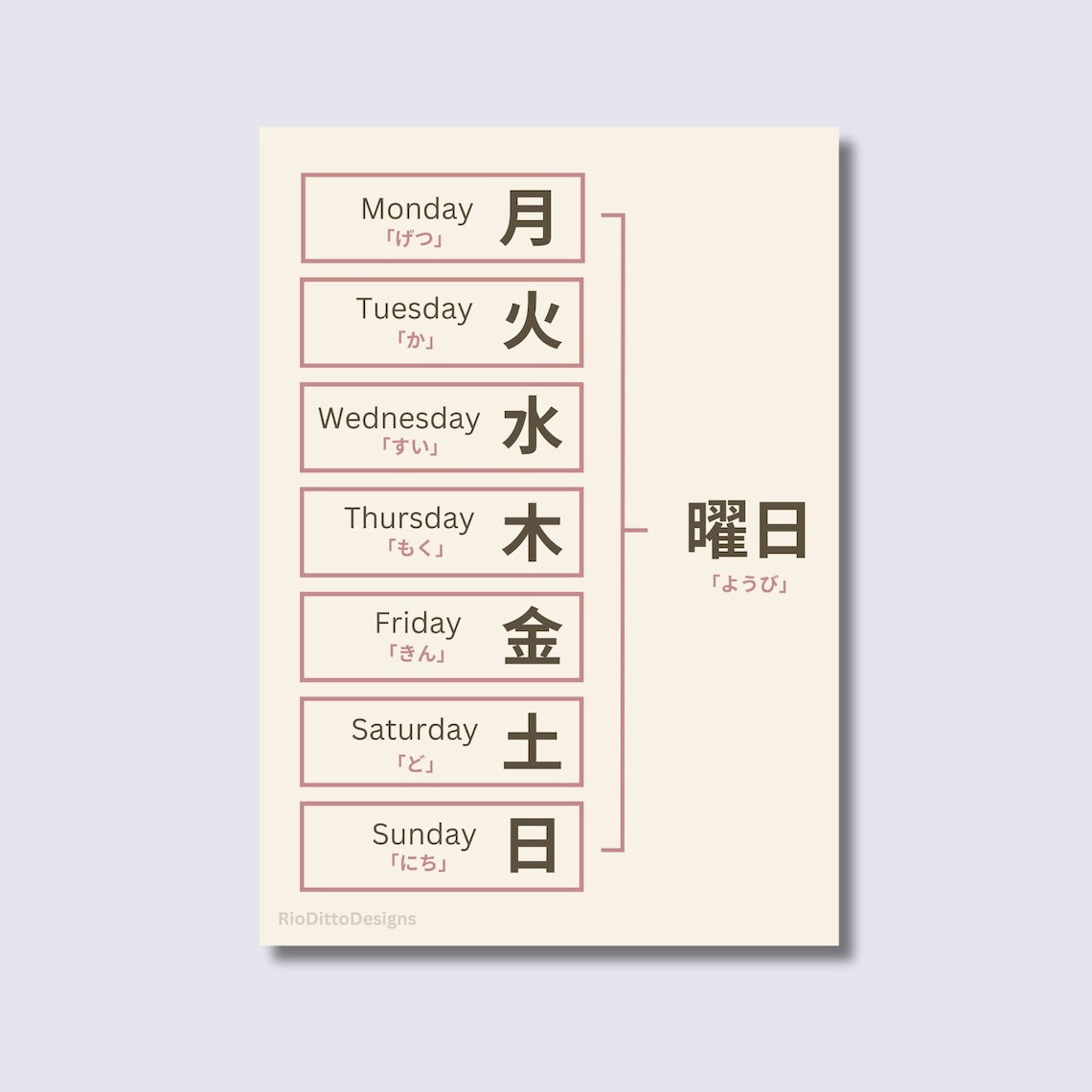 Japanese Days of the Week Digital Poster - Etsy