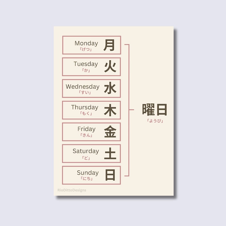 Japanese Days of the Week Digital Poster - Etsy