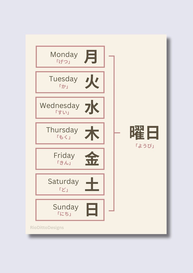 Japanese Days of the Week Digital Poster - Etsy