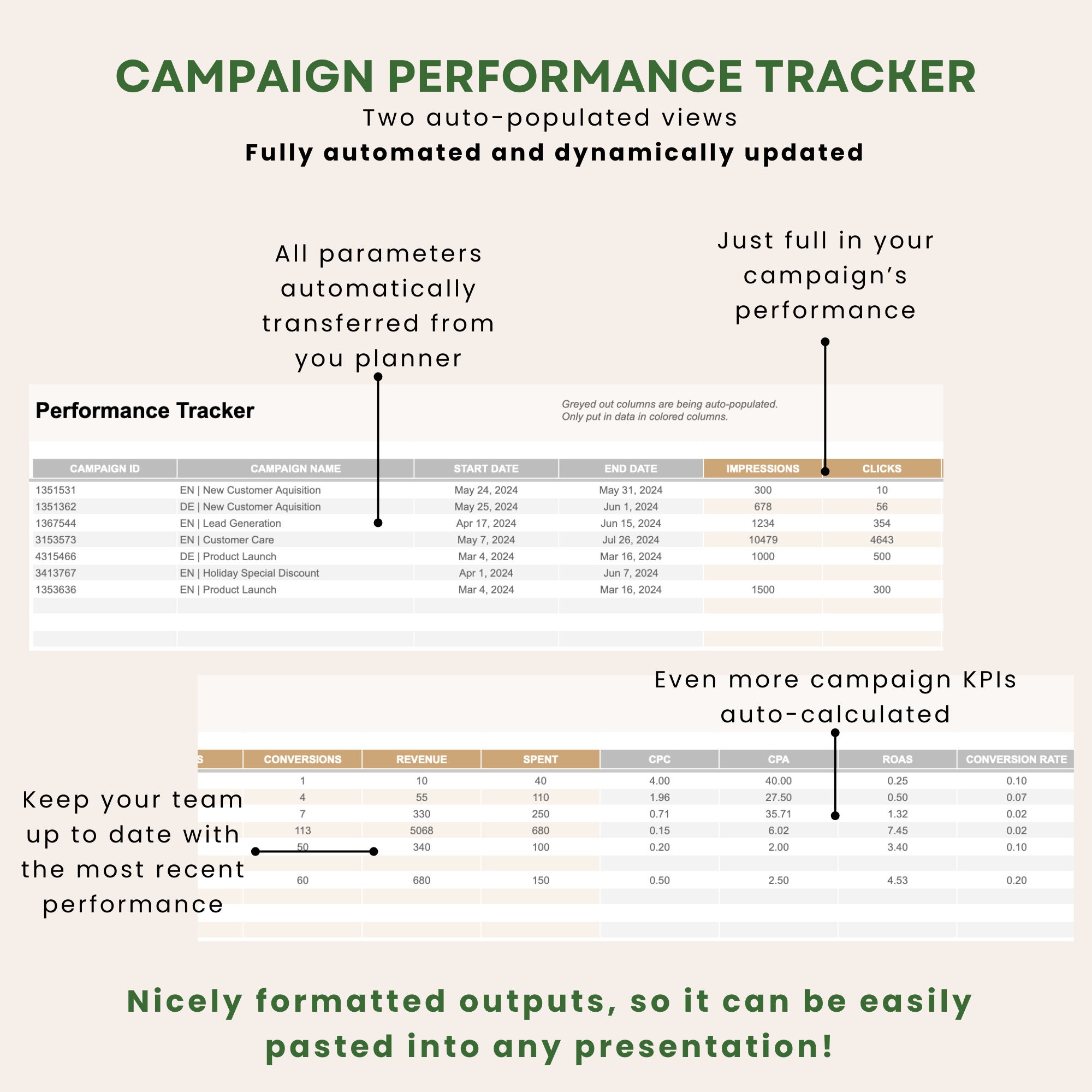 Marketing Campaign Planner With Campaign Dashboard Google Sheets ...