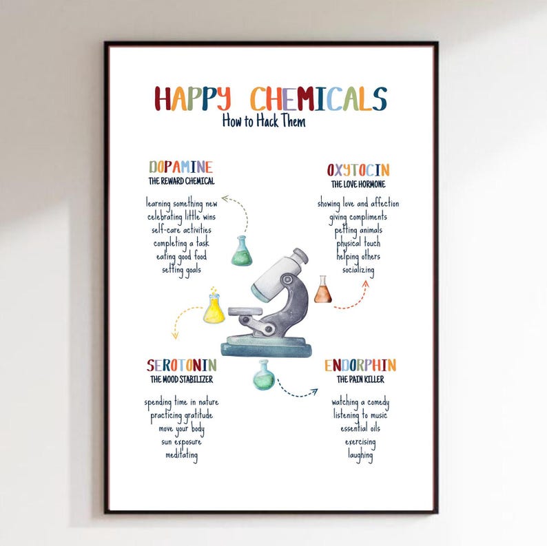 Happy Chemicals Poster, Therapy Office Decor, Mental Health Poster ...