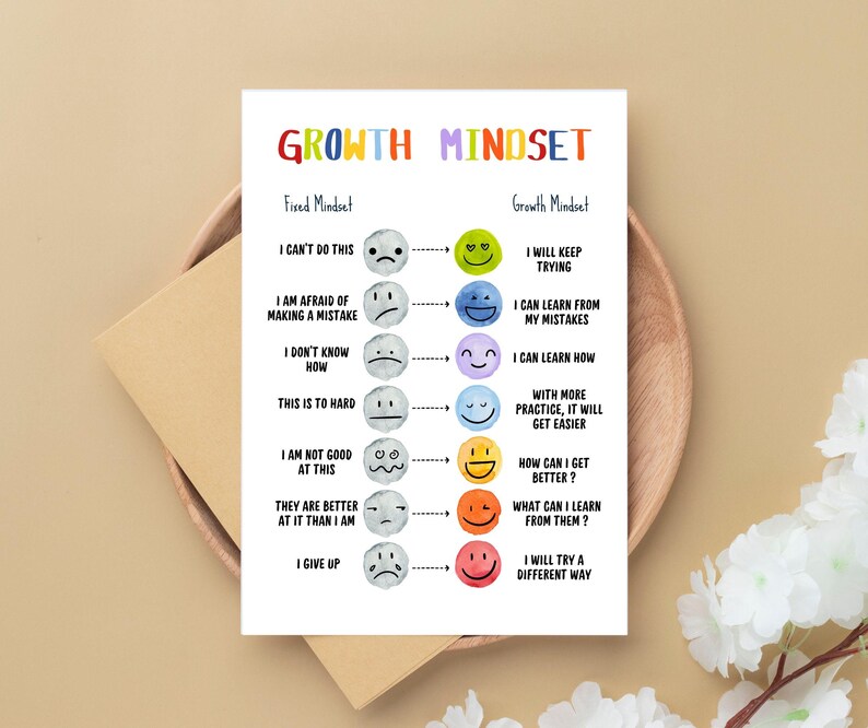 Growth Mindset Poster,motivational Poster for Success & Resilience ...