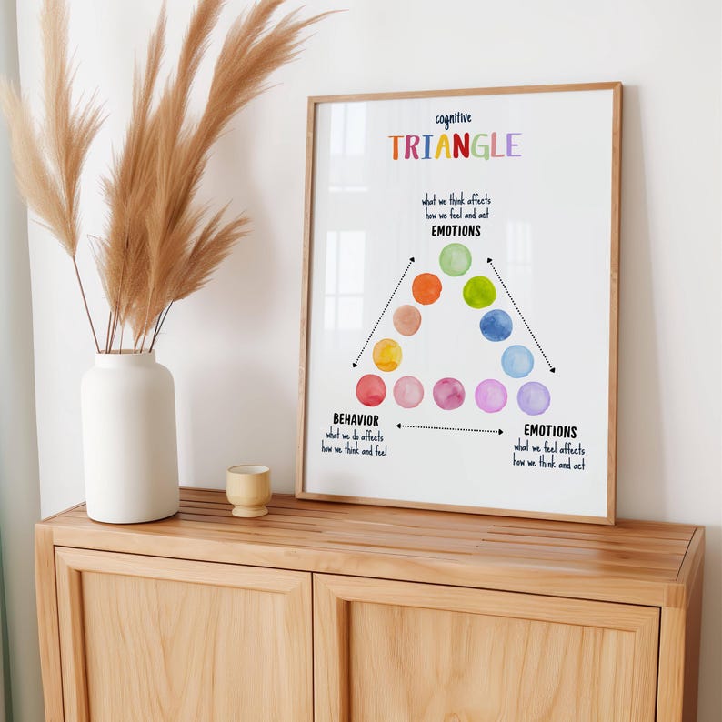Cognitive Triangle Poster: Mental Health Art, Therapist Office Decor ...
