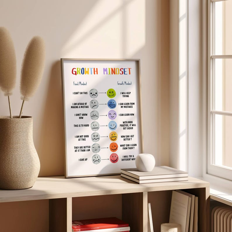 Growth Mindset Poster,motivational Poster for Success & Resilience ...