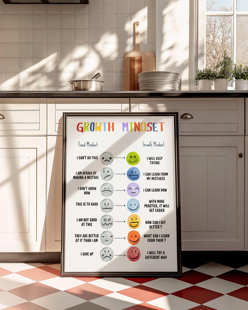 Growth Mindset Poster,motivational Poster for Success & Resilience ...