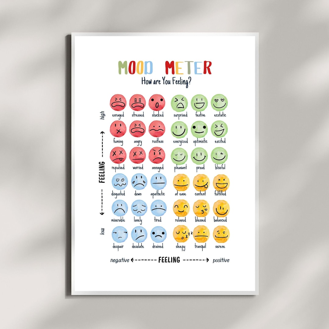 Mood Meter Poster: Feelings Chart, Mental Health Decor (digital ...
