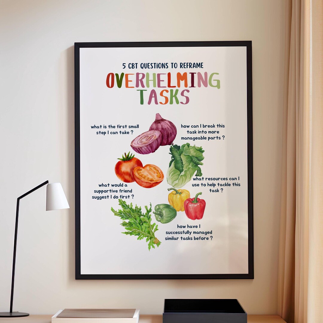 Problem Solving Poster, Therapy Office Decor, School Counselor, Mental ...