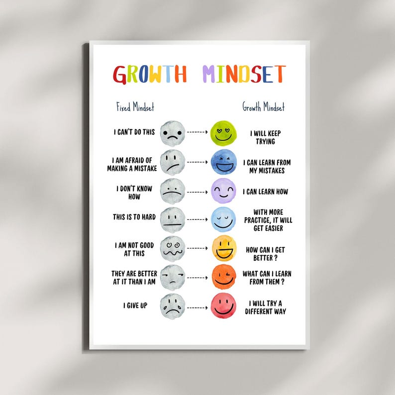 Growth Mindset Poster,motivational Poster for Success & Resilience ...
