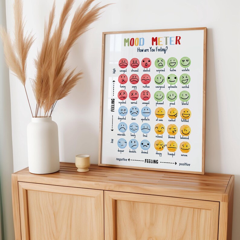 Mood Meter, Feelings Thermometer, Feelings Chart, Zones of Regulation ...