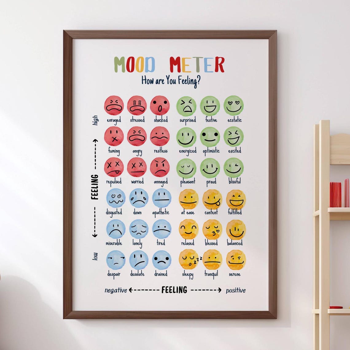 Mood Meter, Feelings Thermometer, Feelings Chart, Zones of Regulation ...